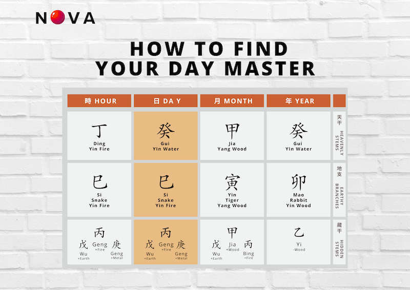 How to Find Your Day Master